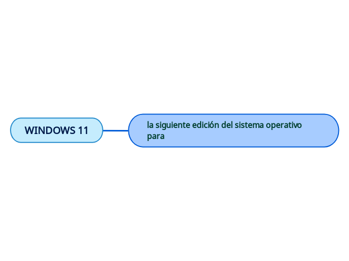 WINDOWS 11 - Mind Map